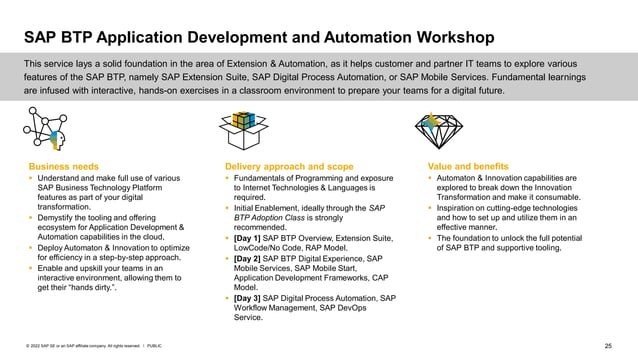 SAP BTP Enablement | PDF