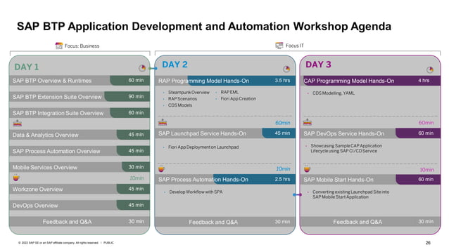 SAP BTP Enablement | PDF