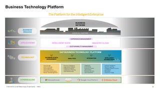 SAP BTP Enablement | PDF
