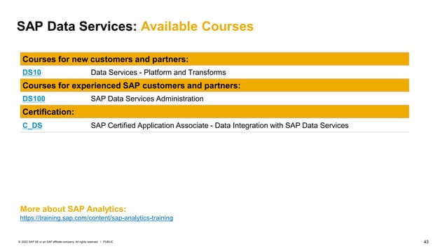 SAP BTP Enablement | PDF