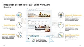 SAP Build Work Zone - Overview L2-L3.pptx