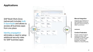 SAP Build Work Zone - Overview L2-L3.pptx