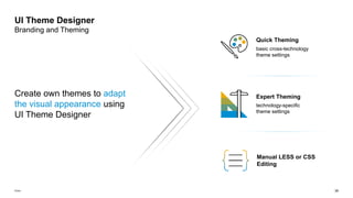 SAP Build Work Zone - Overview L2-L3.pptx