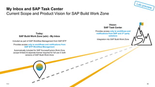 SAP Build Work Zone - Overview L2-L3.pptx
