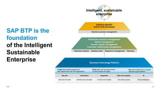 SAP Build Work Zone - Overview L2-L3.pptx