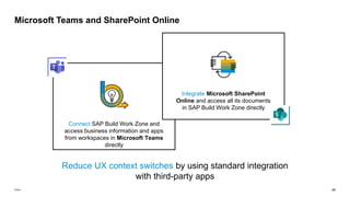 SAP Build Work Zone - Overview L2-L3.pptx