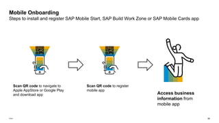 SAP Build Work Zone - Overview L2-L3.pptx