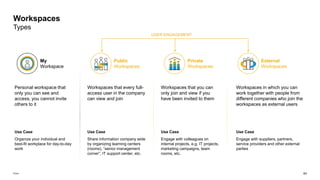 SAP Build Work Zone - Overview L2-L3.pptx