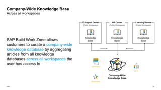 SAP Build Work Zone - Overview L2-L3.pptx