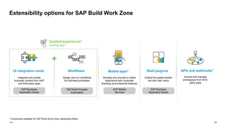 SAP Build Work Zone - Overview L2-L3.pptx