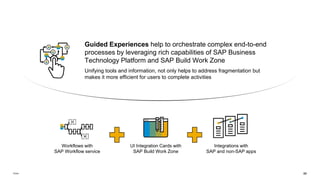 SAP Build Work Zone - Overview L2-L3.pptx