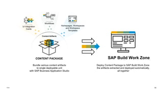 SAP Build Work Zone - Overview L2-L3.pptx