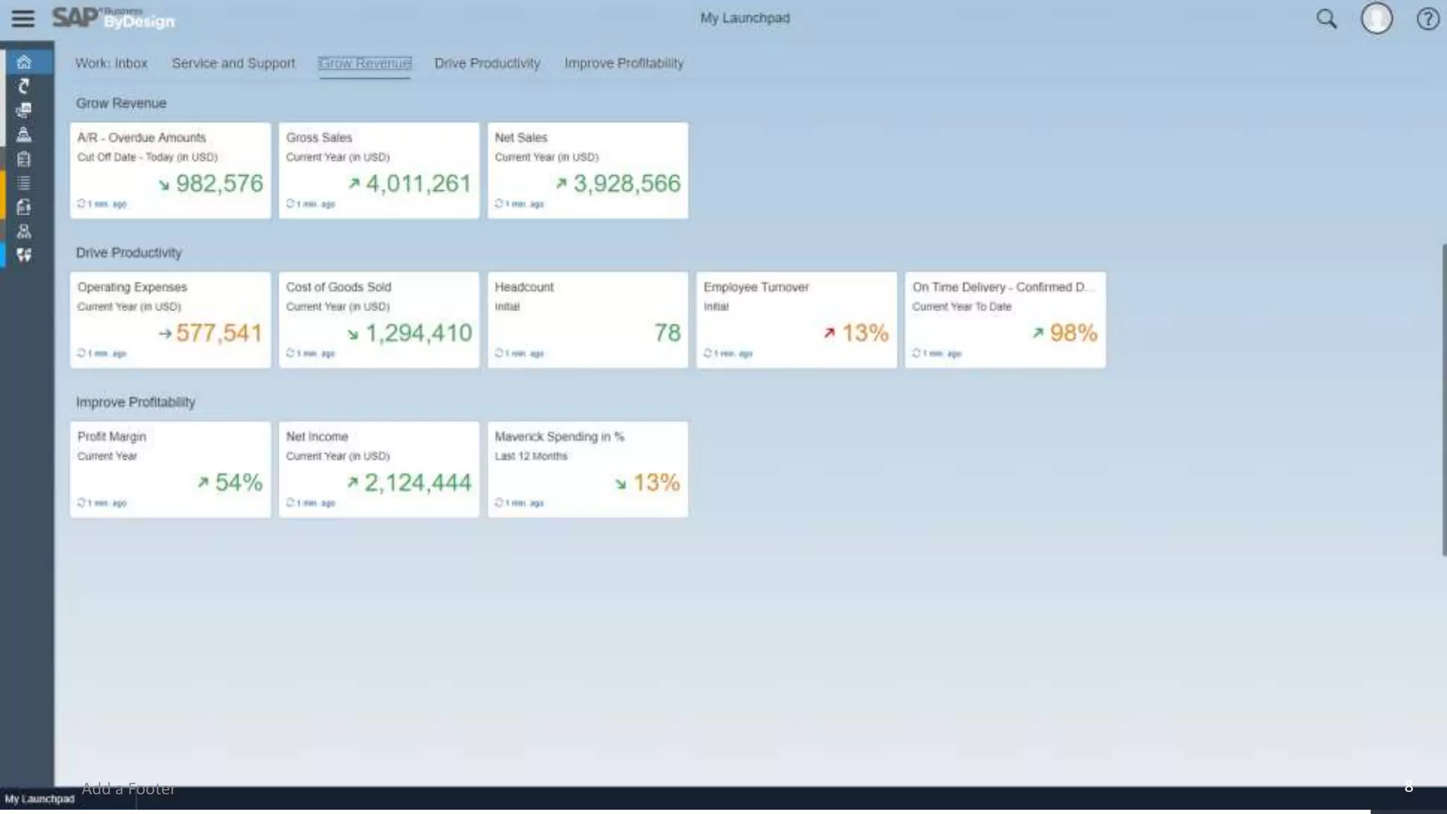 Sap business by design Cloud ERP System | PPT