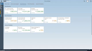 Sap business by design Cloud ERP System | PPT