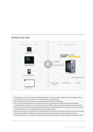 Sap Business Bydesign | PDF