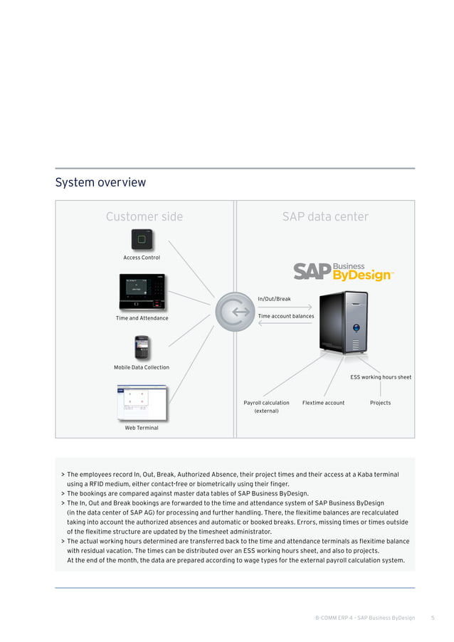 Sap Business Bydesign | PDF