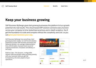 Sap business by design | PDF | Cloud Computing | Internet