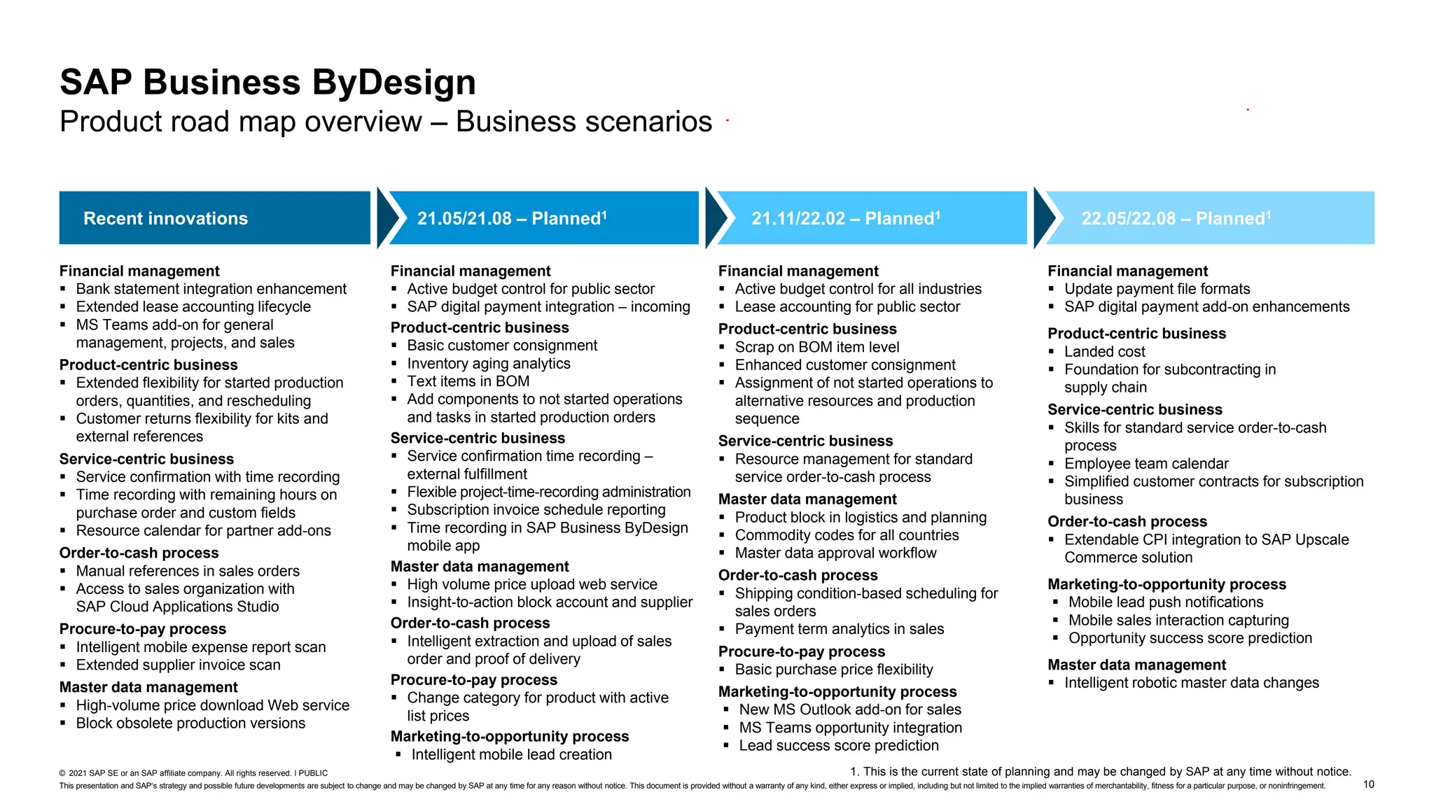 SAP Business ByDesign product Road Map April 2021 | PPT
