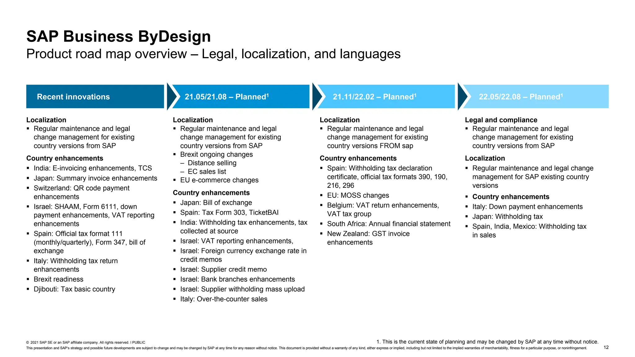 SAP Business ByDesign product Road Map April 2021 | PPT