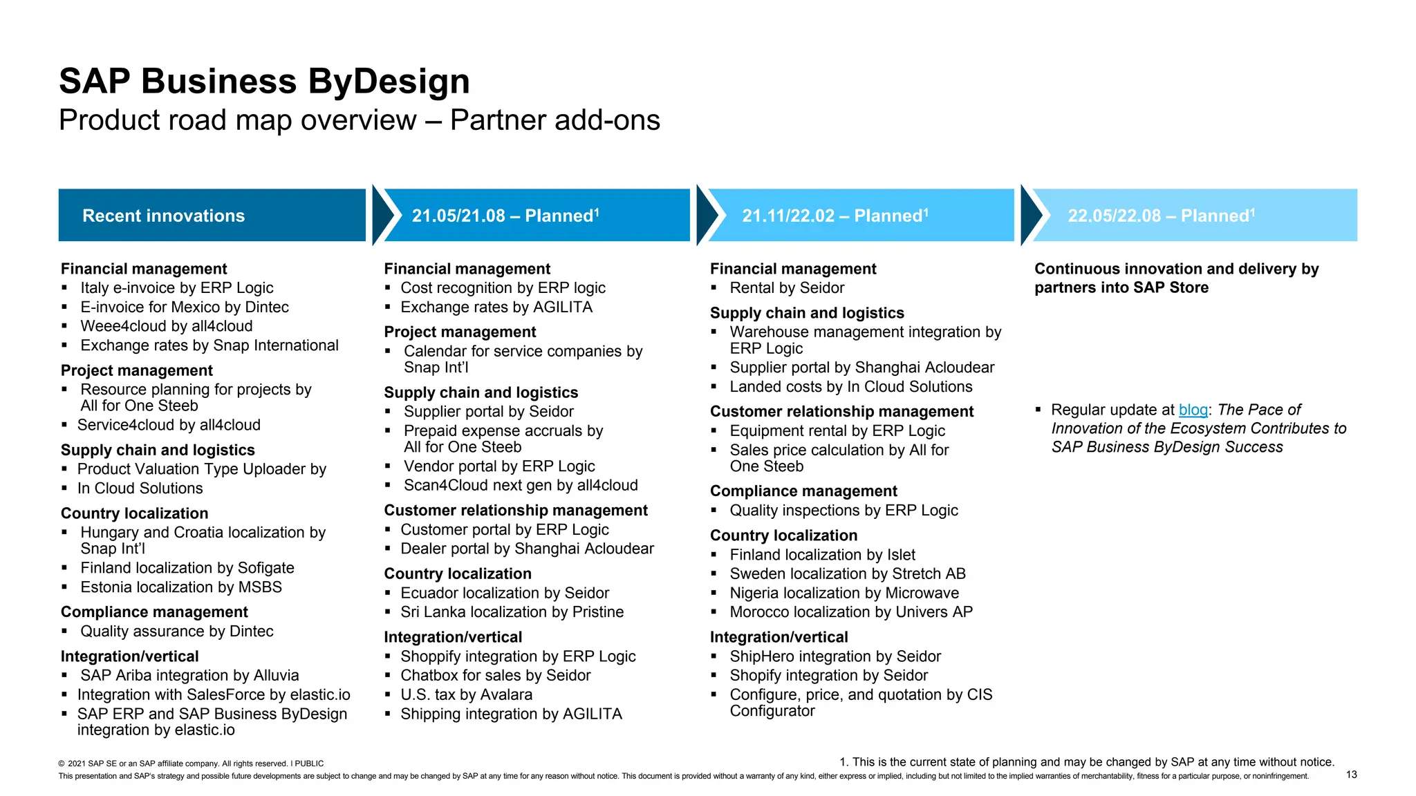 SAP Business ByDesign product Road Map April 2021 | PPT