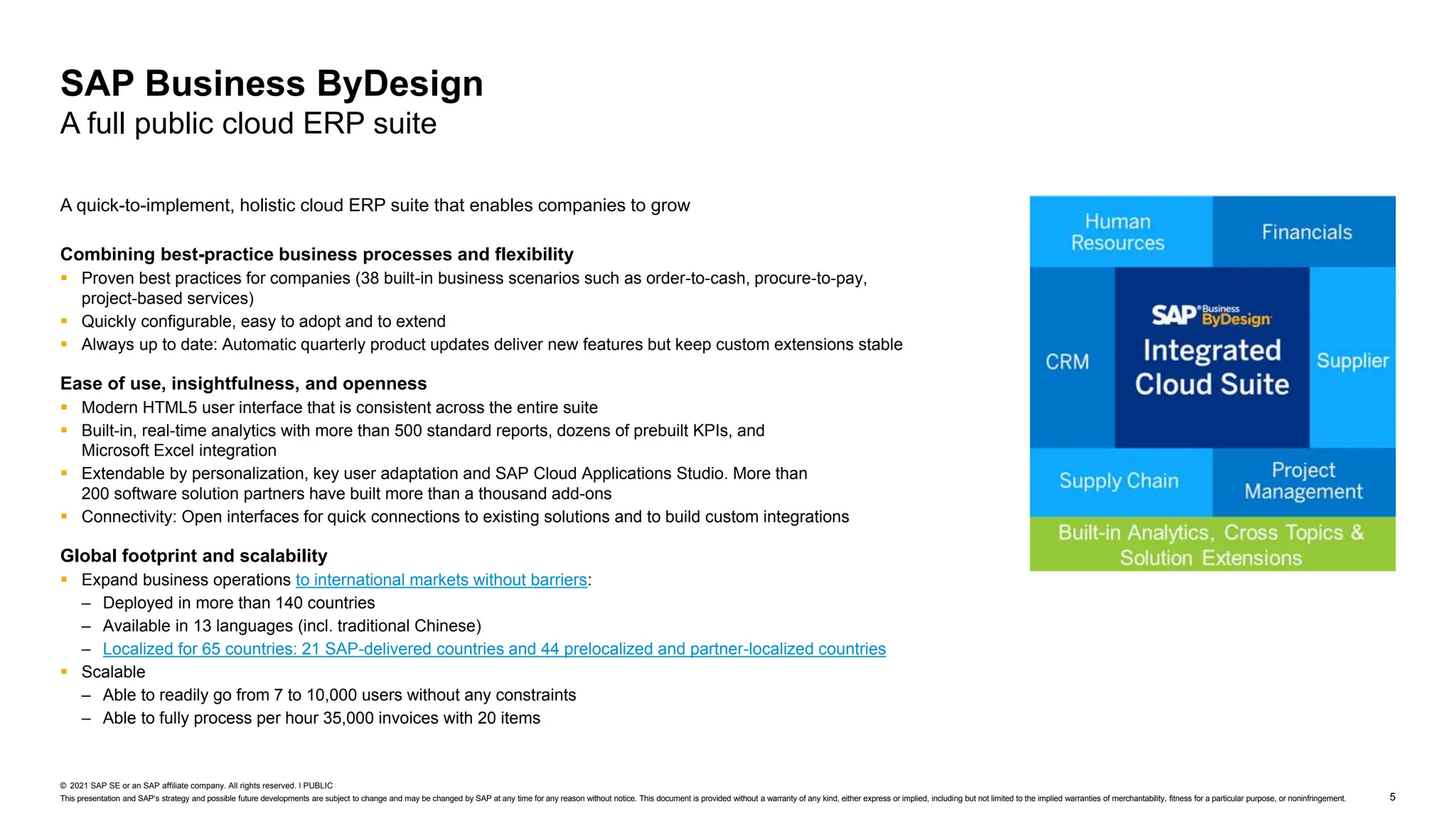 SAP Business ByDesign product Road Map April 2021 | PPT