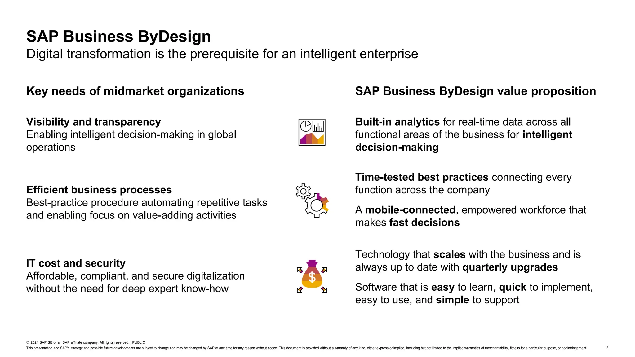 SAP Business ByDesign product Road Map April 2021 | PPT