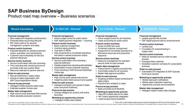 SAP Business ByDesign product Road Map April 2021 | PPT