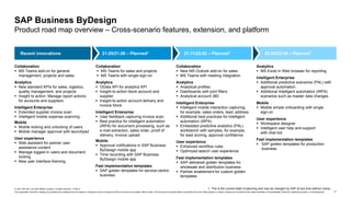 SAP Business ByDesign product Road Map April 2021 | PPT