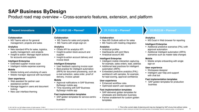 SAP Business ByDesign product Road Map April 2021 | PPT