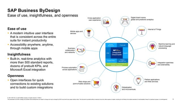 SAP Business ByDesign product Road Map April 2021 | PPT
