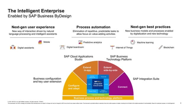 SAP Business ByDesign product Road Map April 2021 | PPT