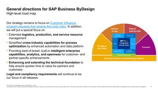 SAP Business ByDesign product Road Map April 2021 | PPT