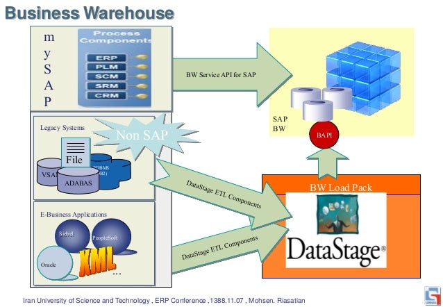 SAP Business Objects