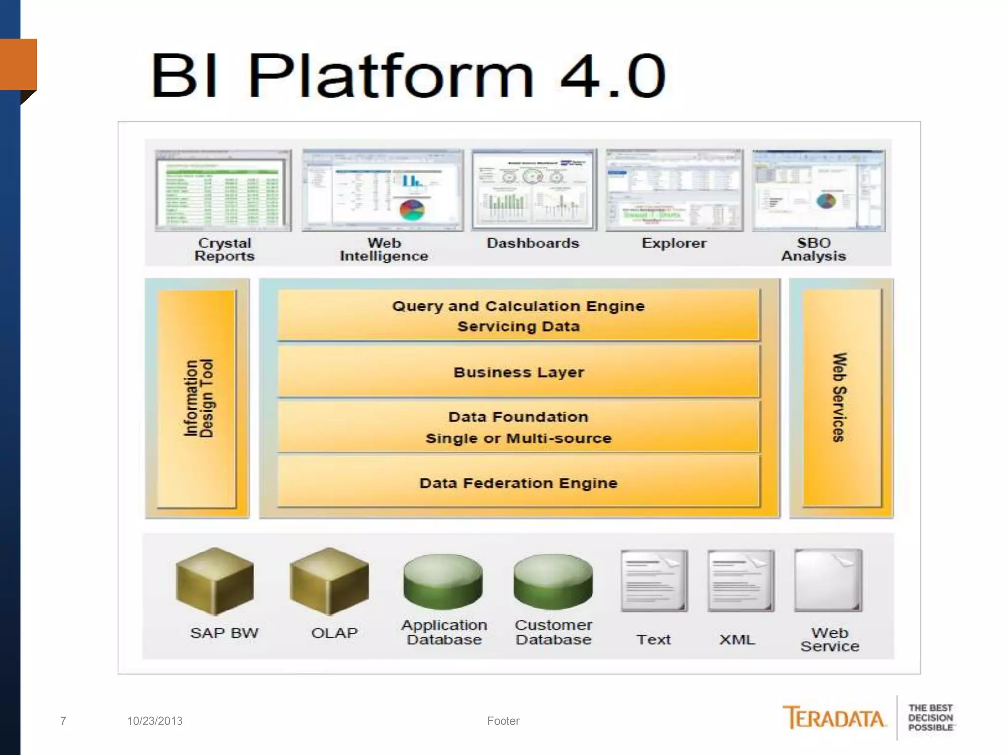 Sap BusinessObjects 4 | PPTX