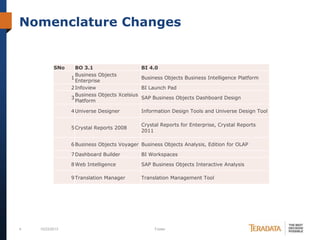 Sap BusinessObjects 4 | PPTX