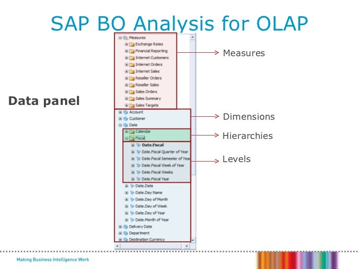 SAP Businessobjects analysis for OLAP