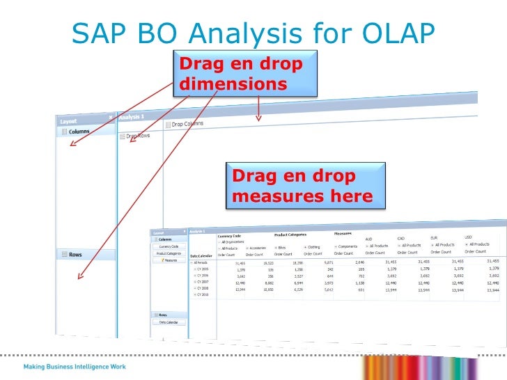 SAP Businessobjects analysis for OLAP
