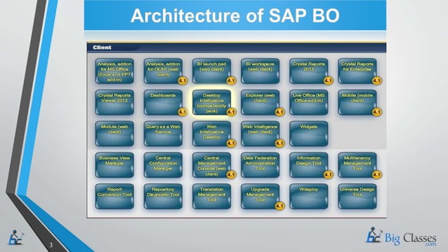 SAP Business Objects BI Architecture | PPTX