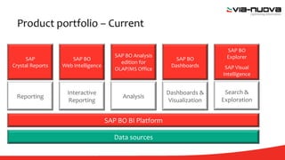 SAP BusinessObjects BI 4.x | PPTX