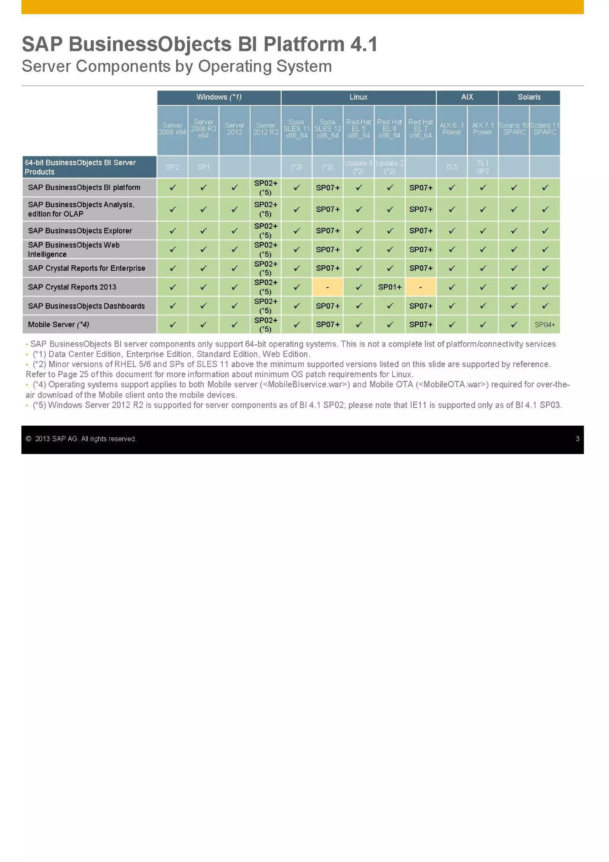 Sap Businessobjects Bi Chart – Sap Web Intelligence Chart – NHMRJ