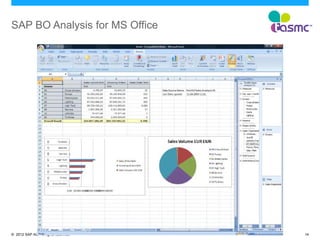 SAP BusinessObjects BI | PPT