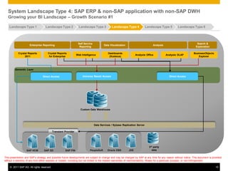 Sapbusinessobjectsbi solution architecture | PDF