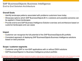 Sapbusinessobjectsbi solution architecture | PDF