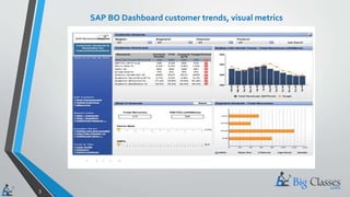 SAP BusinessObjects Dashboards | PPT