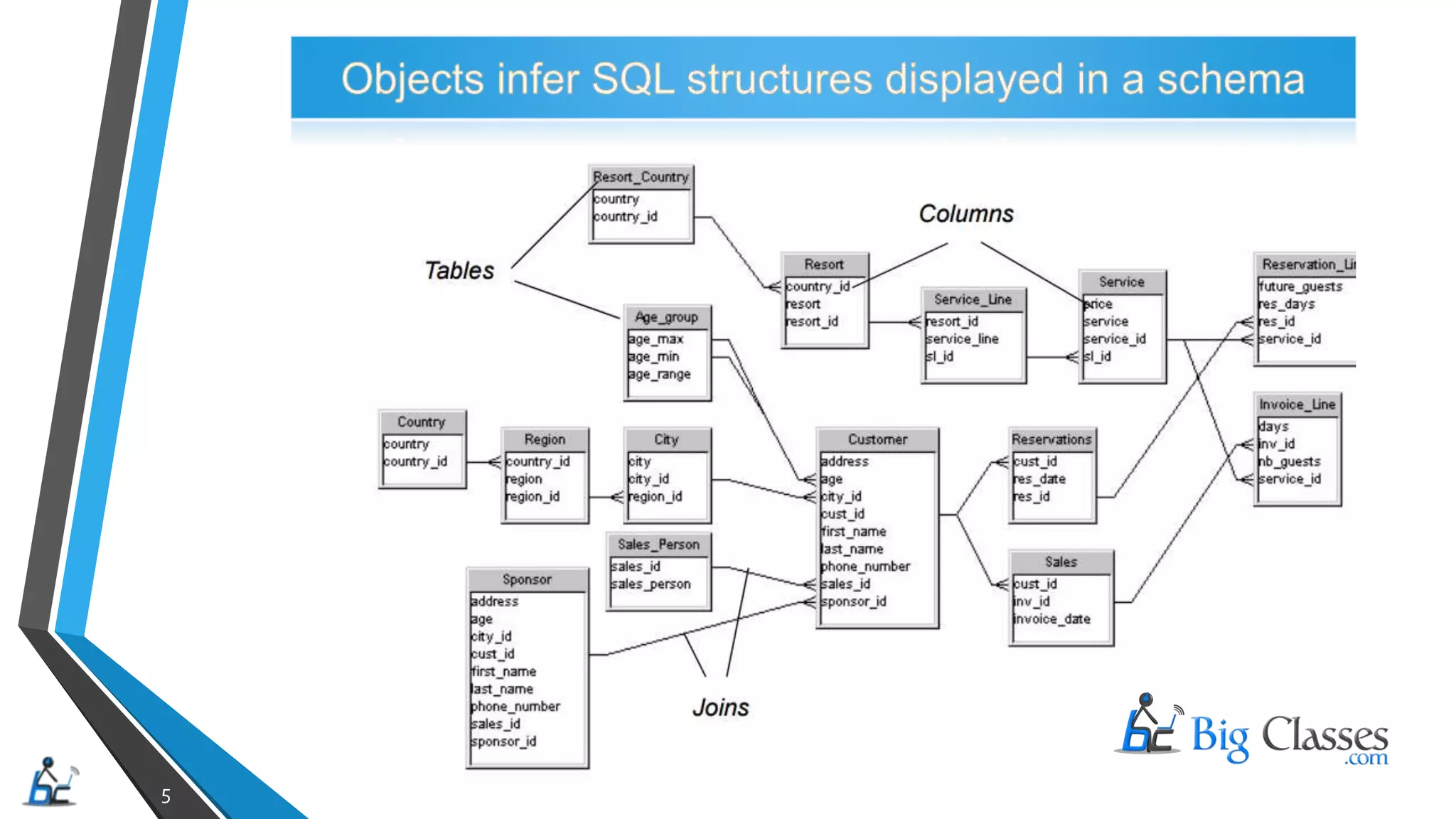 SAP Business Objects Universe Designer & Introduction to Business ...