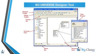 SAP Business Objects Universe Designer & Introduction to Business ...