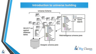 SAP Business Objects Universe Designer & Introduction to Business ...