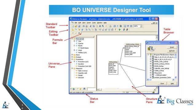 SAP Business Objects Universe Designer & Introduction to Business Intelligence Consumer Services