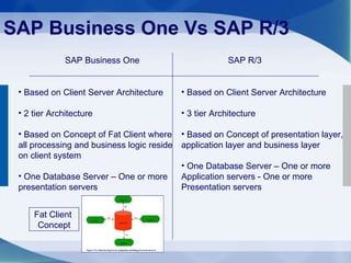 Sap Business One | PPT