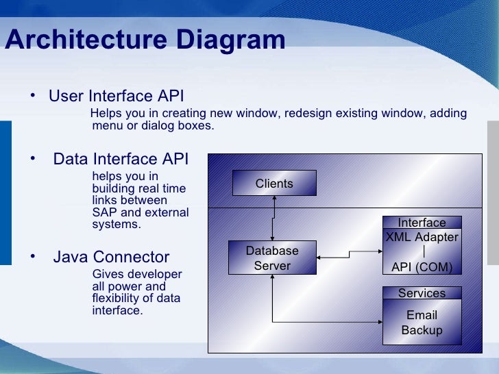 Sap Application Architecture